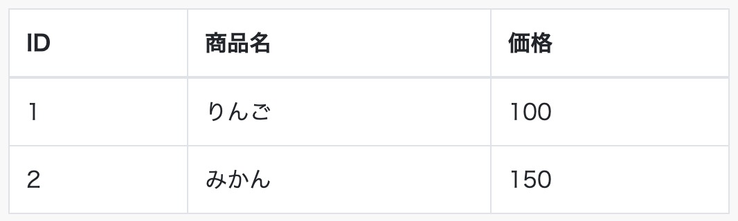【Bootstrap-Table js】javascript/ajax/HTML各テーブル表示方法詳細! harublog 【Bootstrap-Table js】javascript/ajax/HTML各テーブル表示方法詳細! harublog